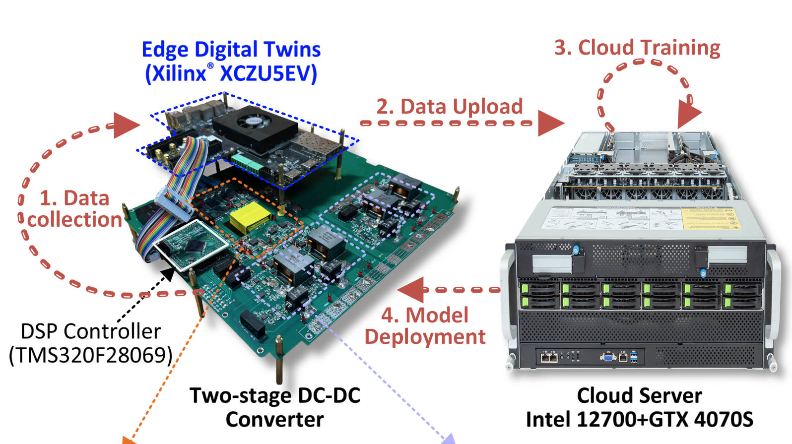 Physics-Embedded Neural ODEs for Sim2Real Edge Digital Twins of Hybrid ...